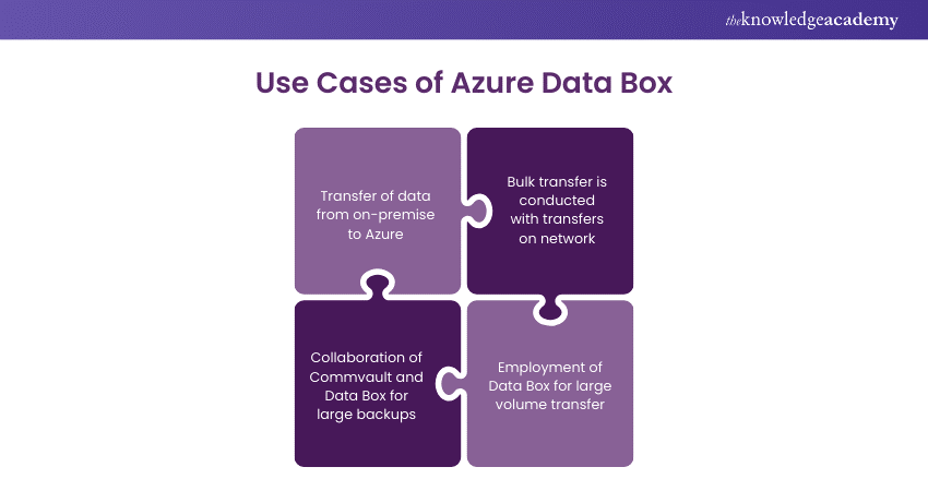 Azure Data Box: Simplifying Data Transfer to Azure